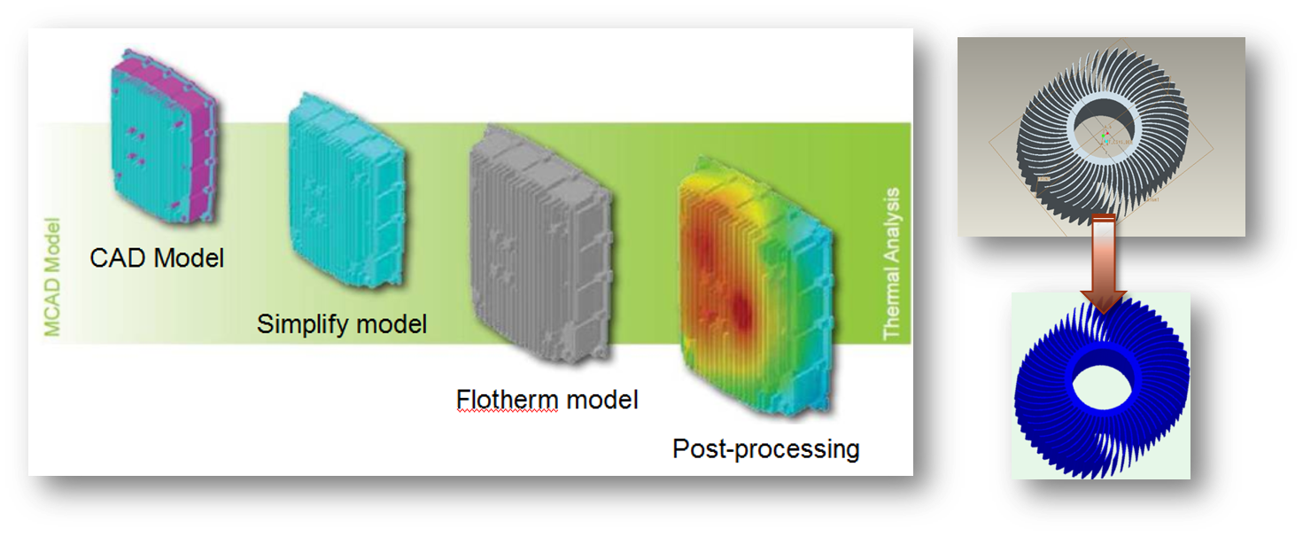 Simcenter FloTHERM | 熱流分析軟體 – 成基應用科技有限公司