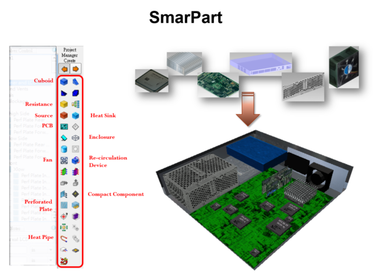 Simcenter FloTHERM | 熱流分析軟體 – 成基應用科技有限公司
